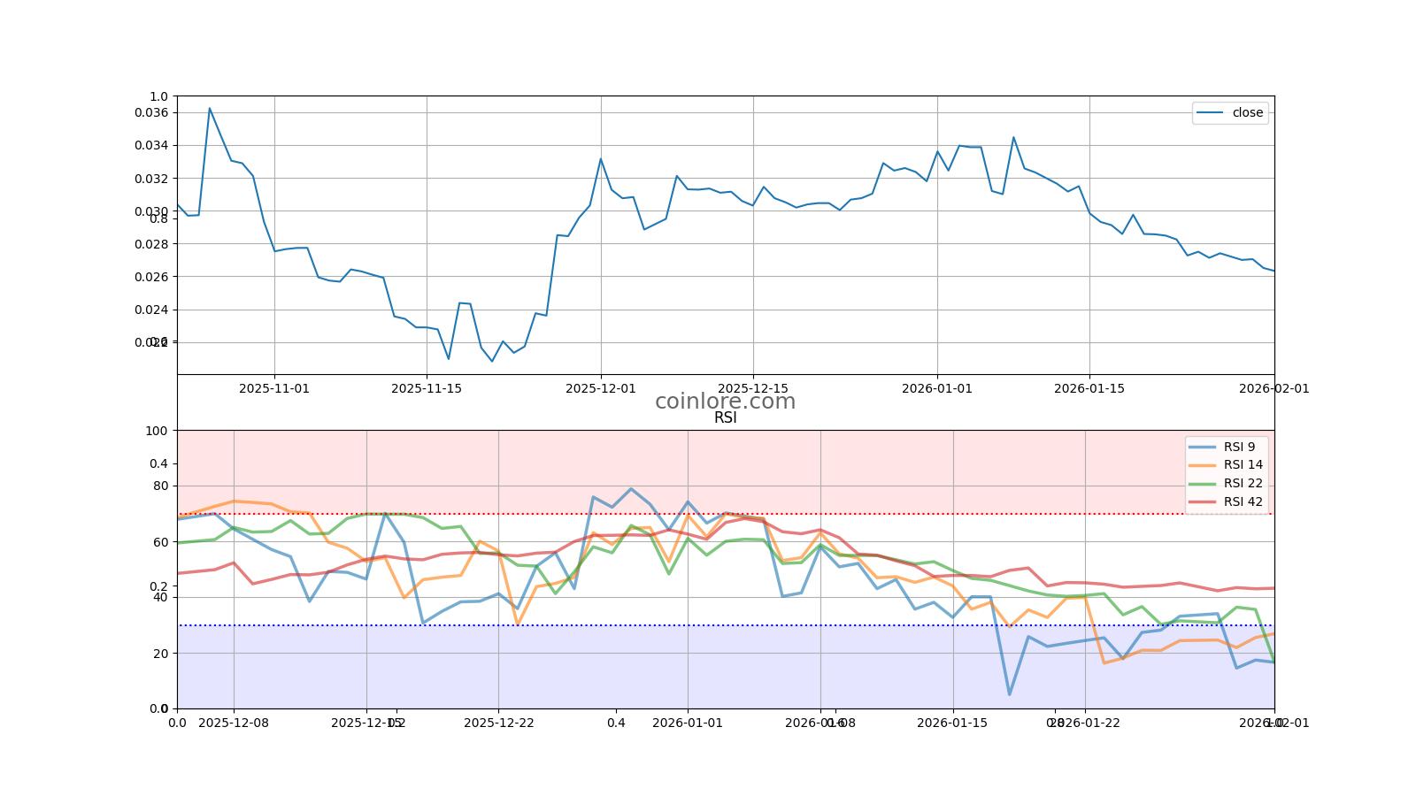 Hydranet RSI indicator