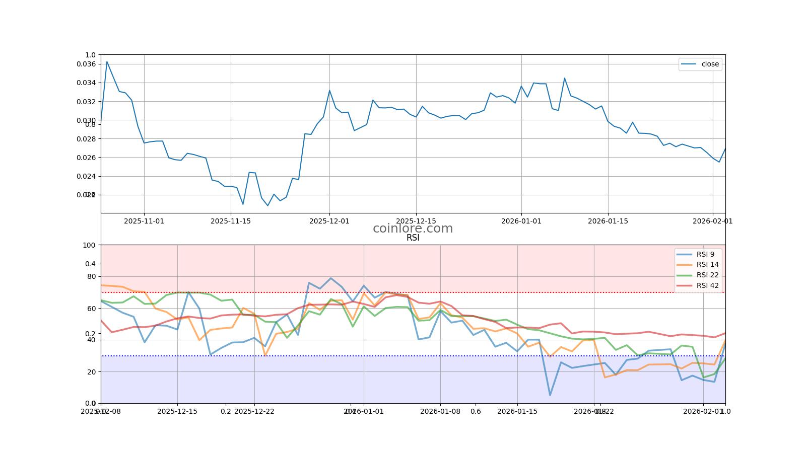 Hydranet RSI indicator