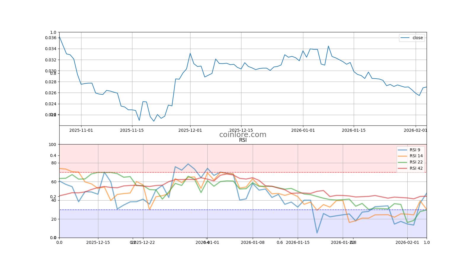 Hydranet RSI indicator