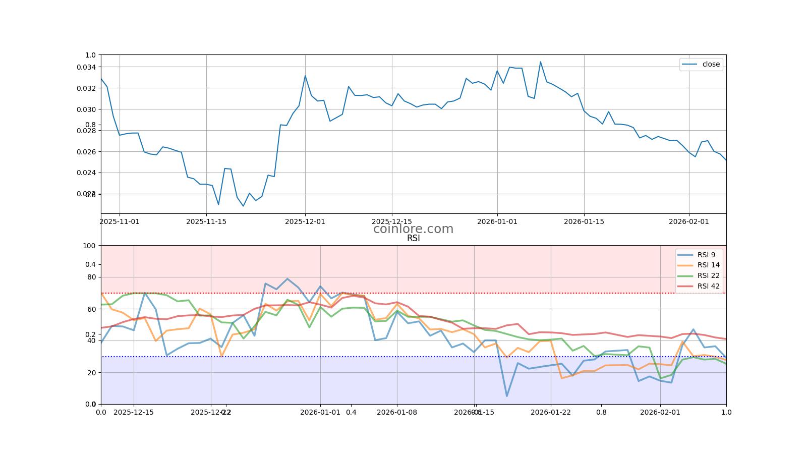 Hydranet RSI indicator