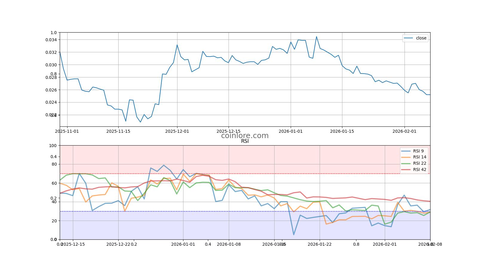 Hydranet RSI indicator