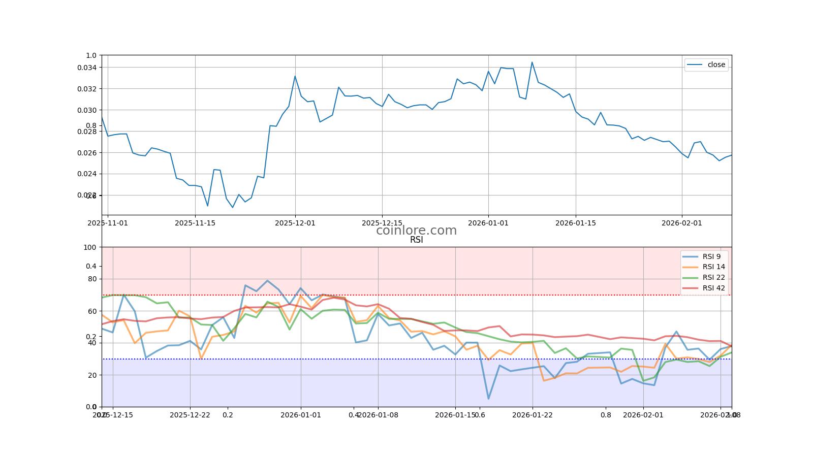 Hydranet RSI indicator