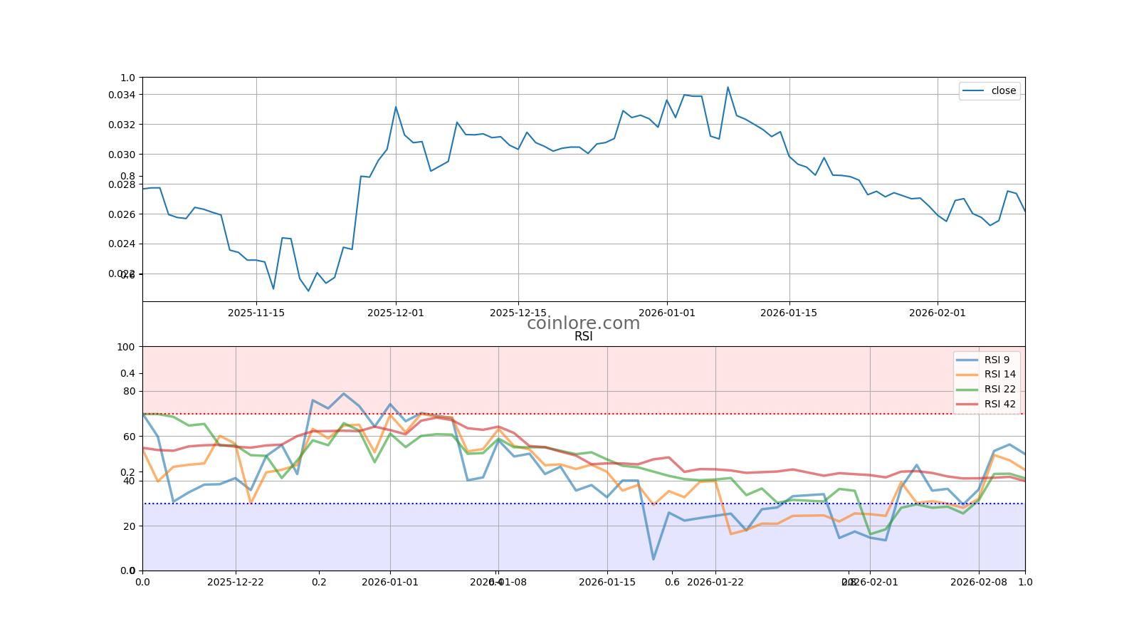 Hydranet RSI indicator