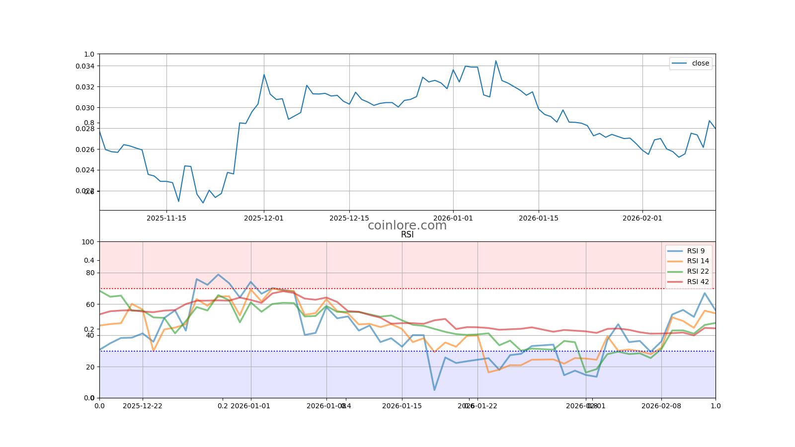 Hydranet RSI indicator