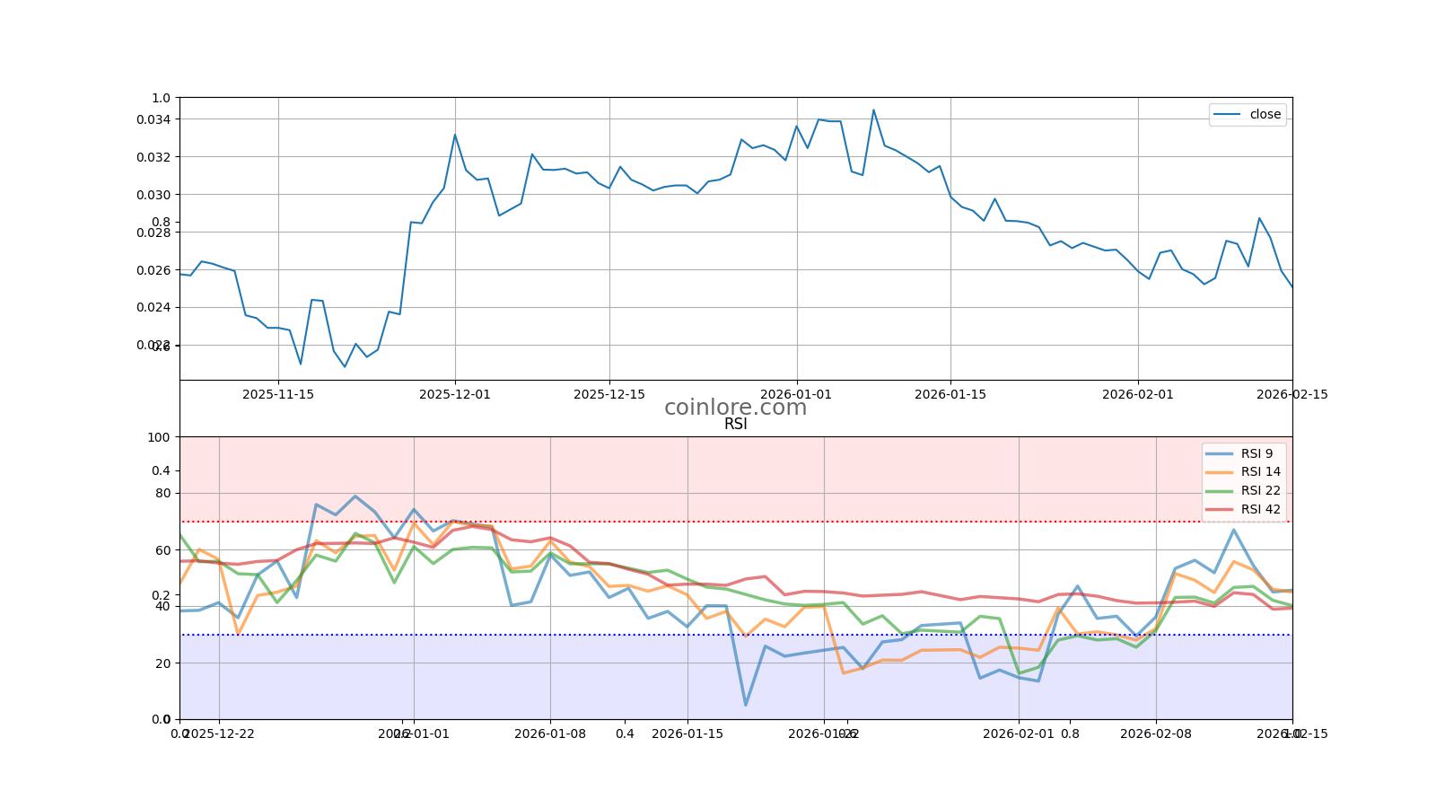 Hydranet RSI indicator