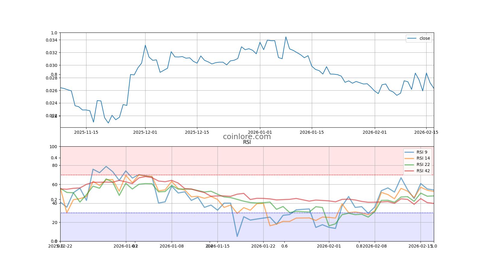 Hydranet RSI indicator
