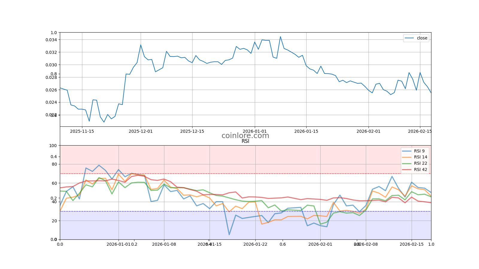 Hydranet RSI indicator