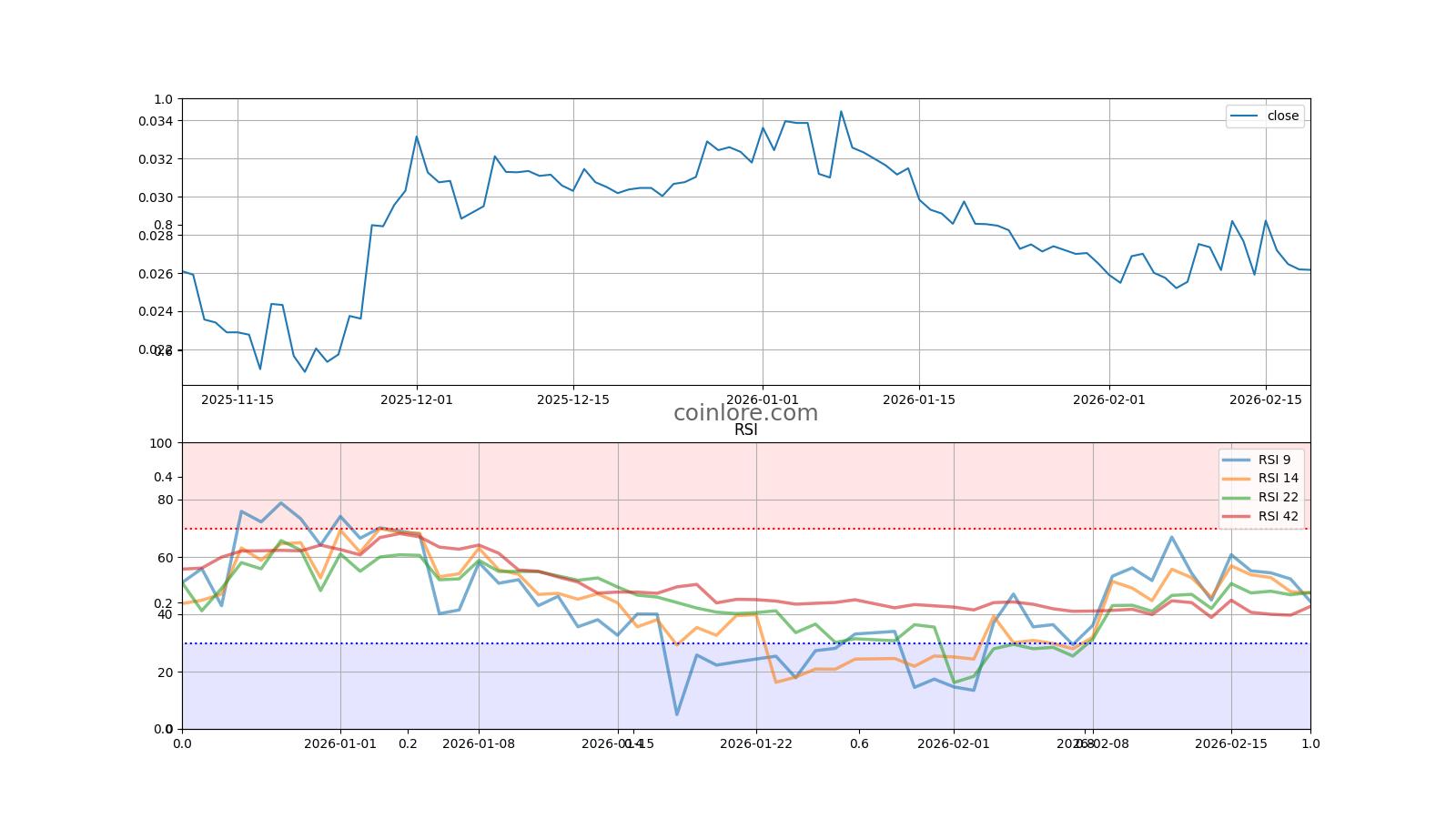 Hydranet RSI indicator