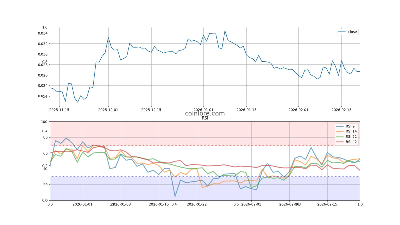 Hydranet RSI indicator