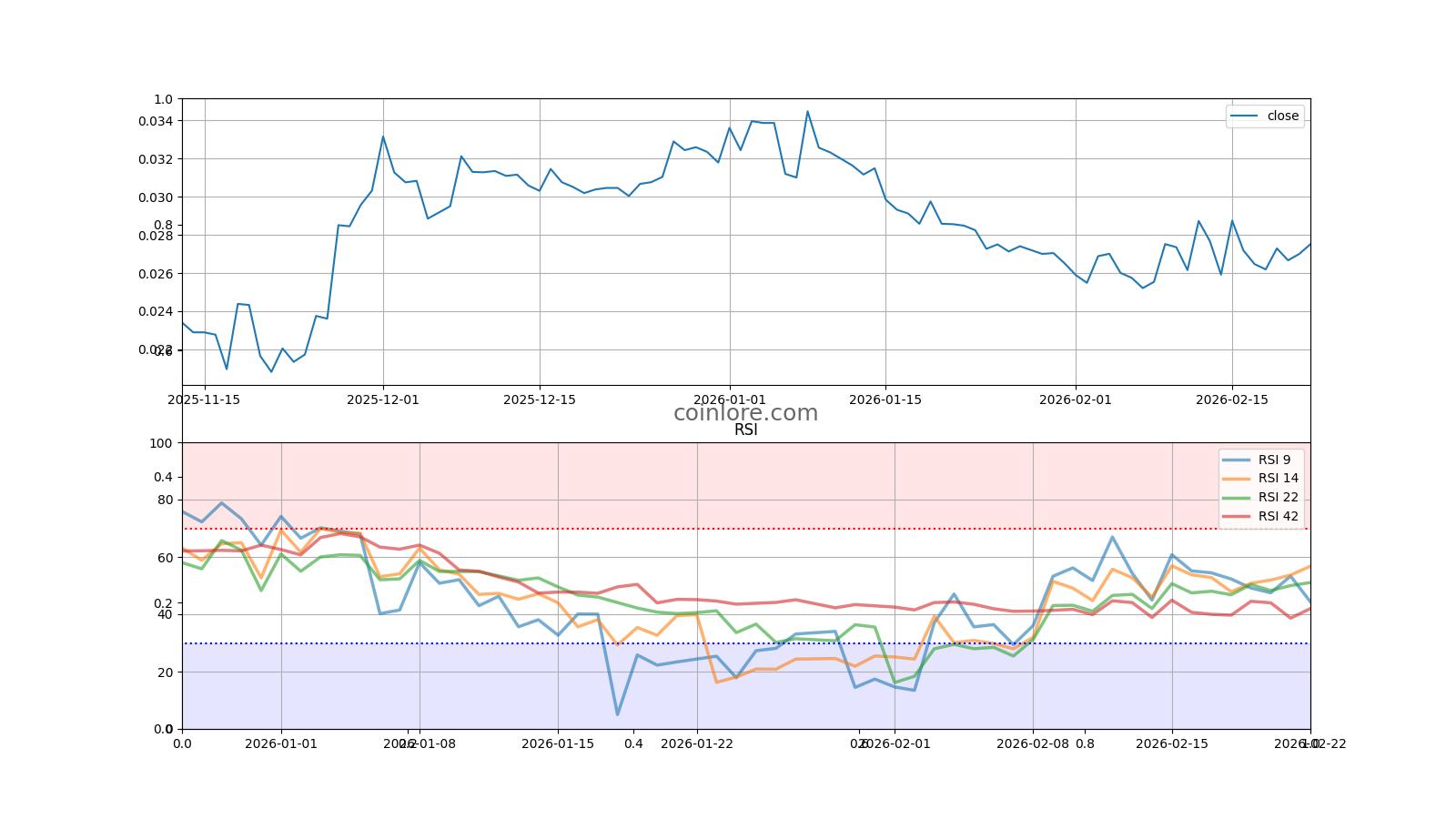 Hydranet RSI indicator