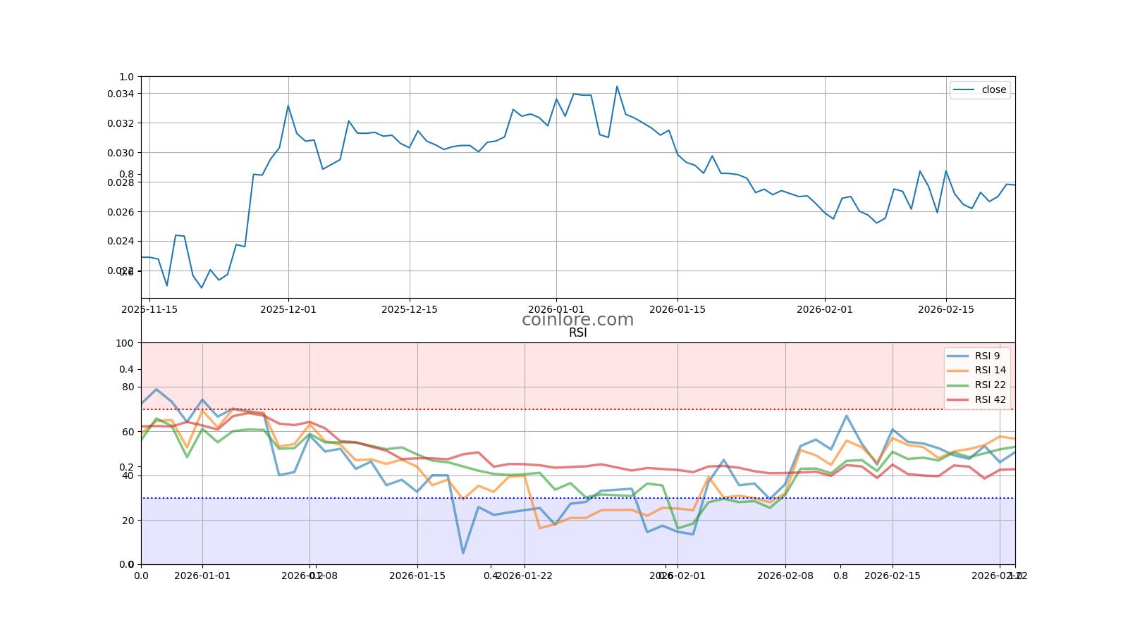 Hydranet RSI indicator