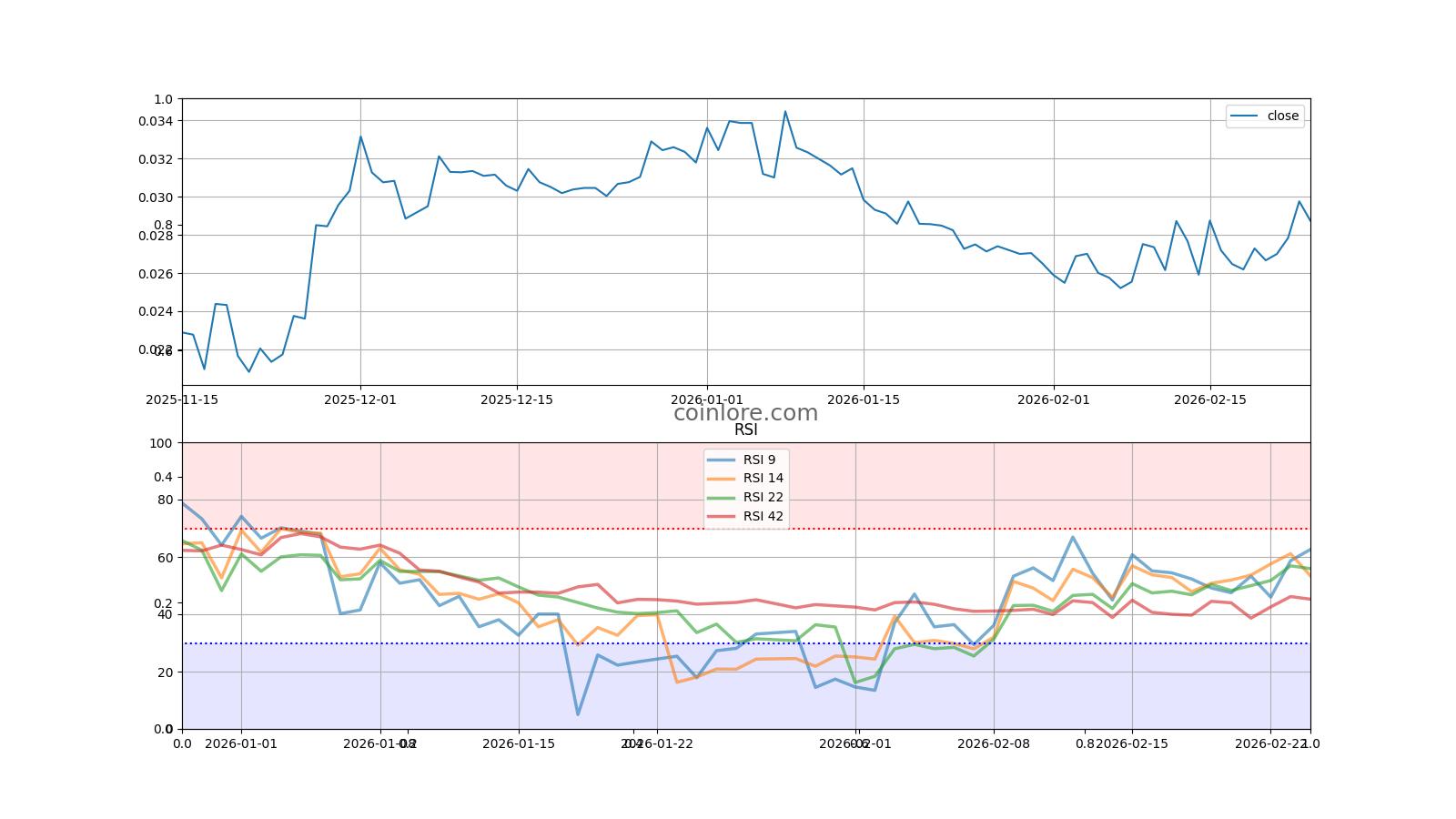 Hydranet RSI indicator