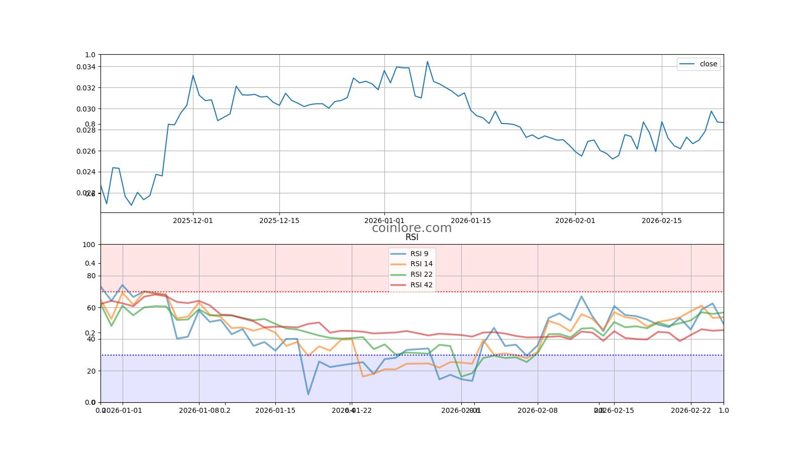 Hydranet RSI indicator