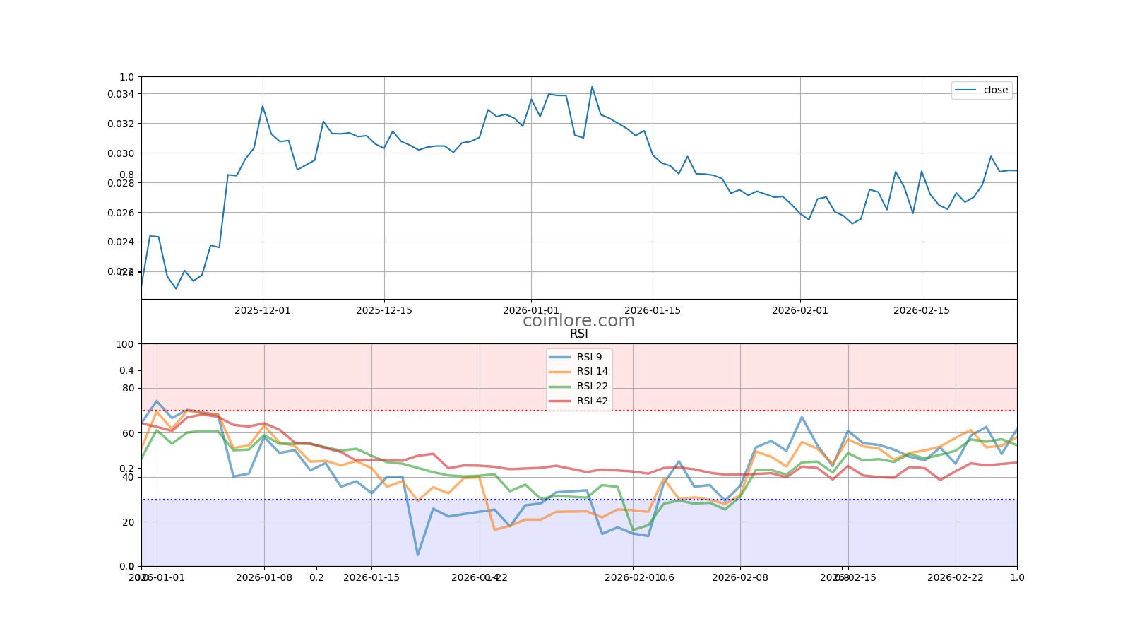 Hydranet RSI indicator