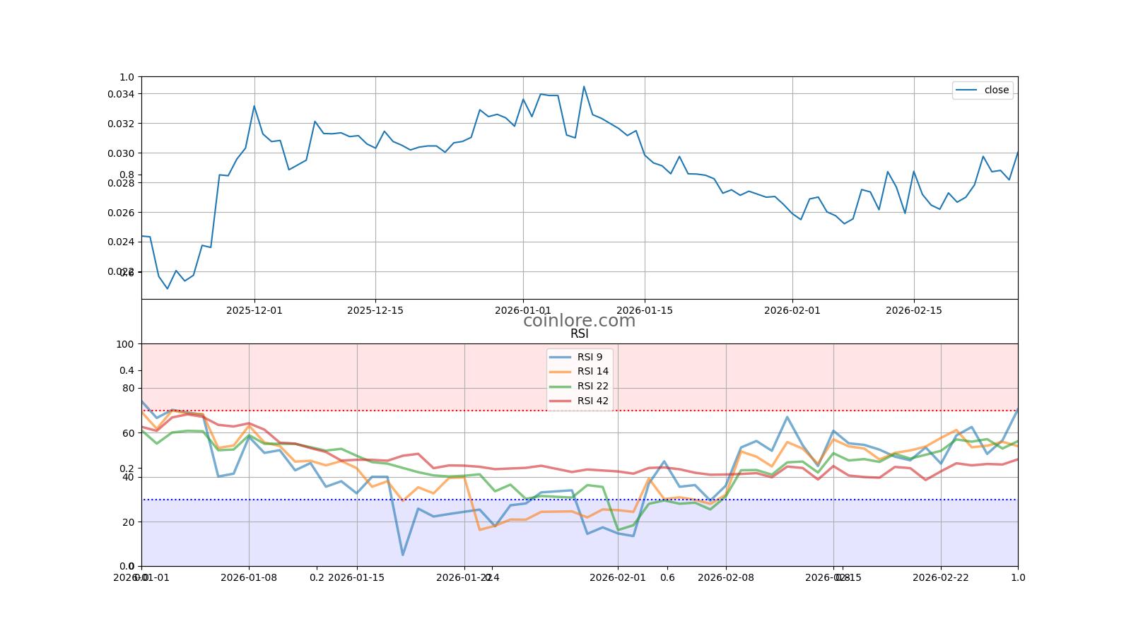 Hydranet RSI indicator