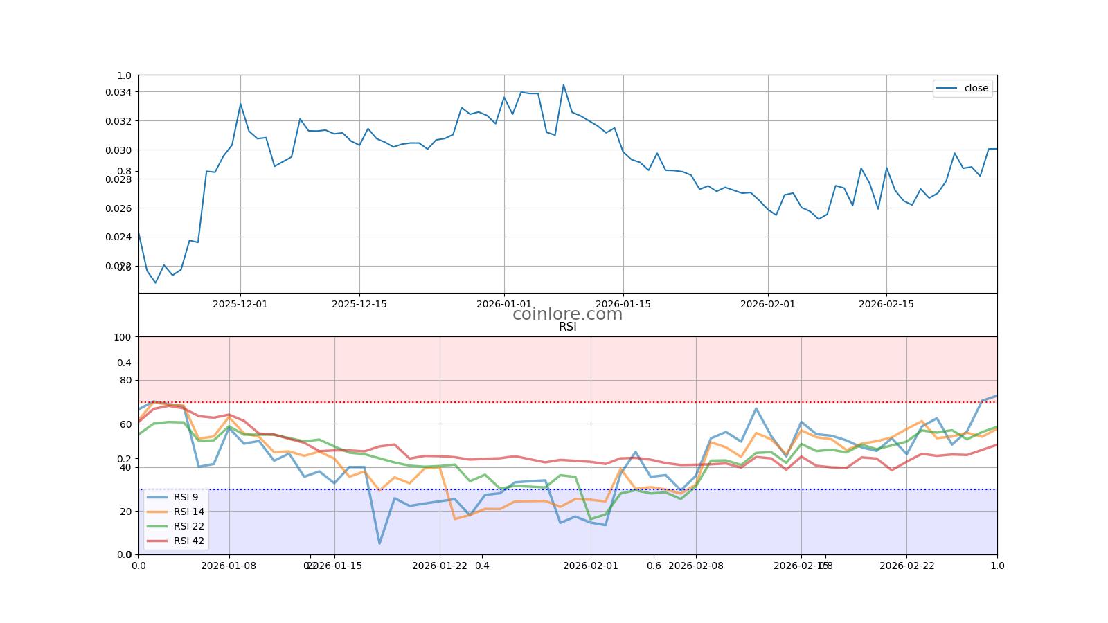 Hydranet RSI indicator