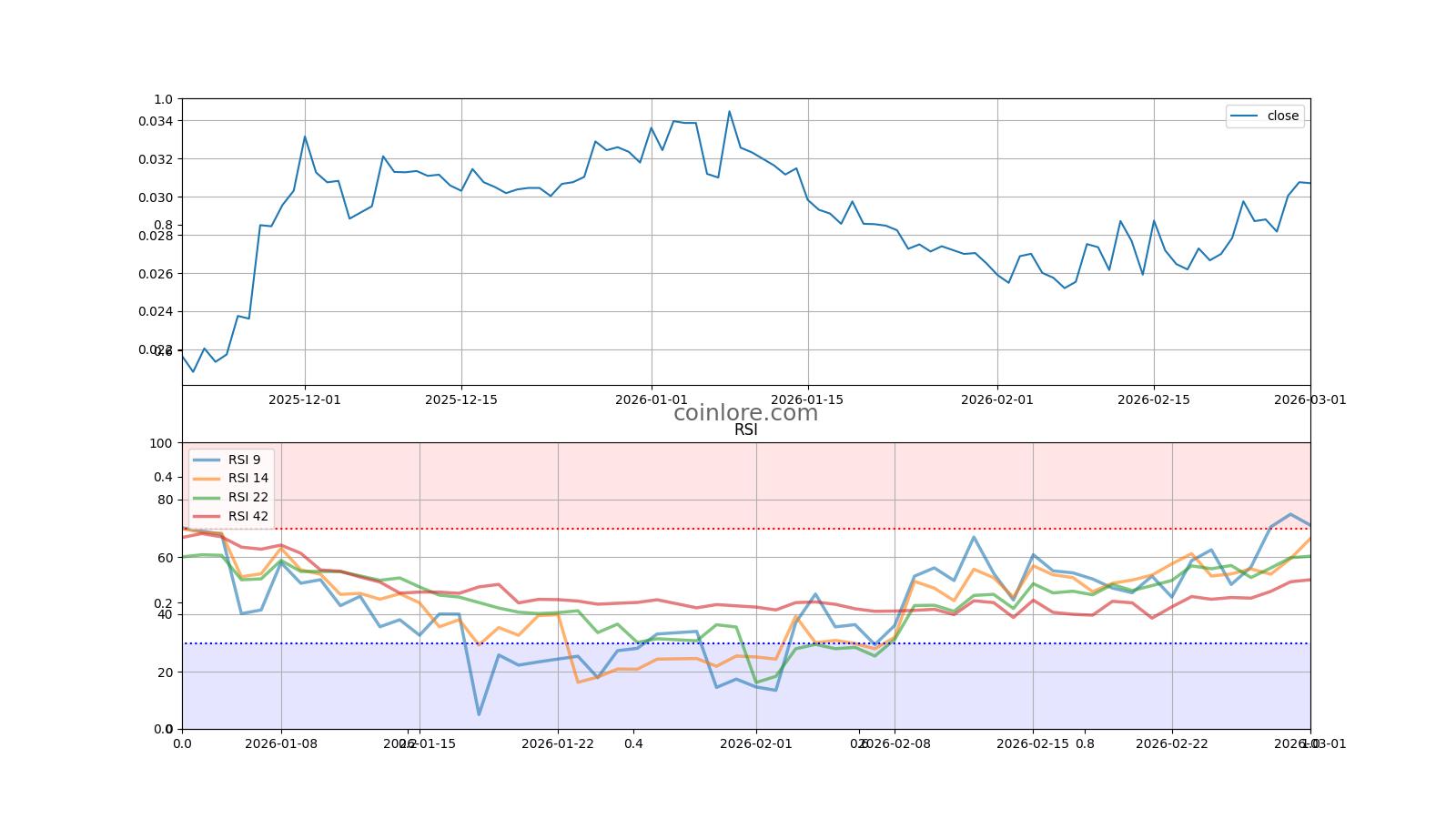Hydranet RSI indicator