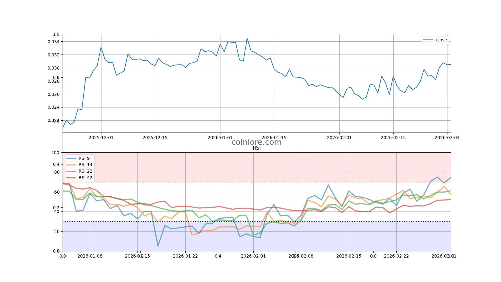 Hydranet RSI indicator