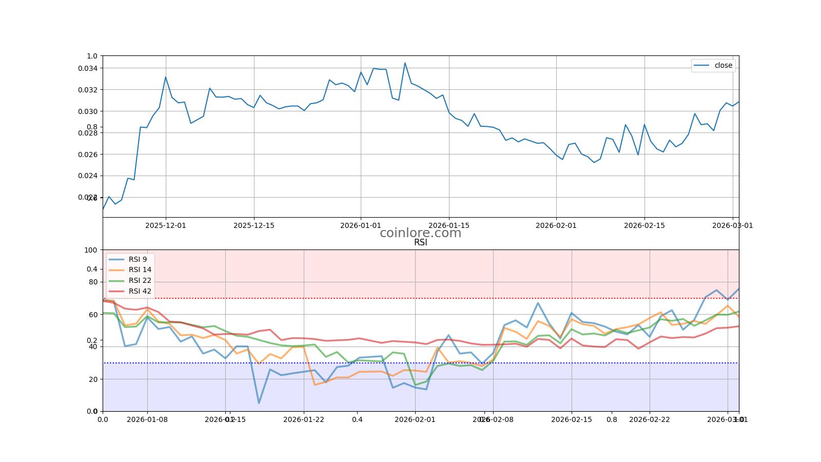Hydranet RSI indicator