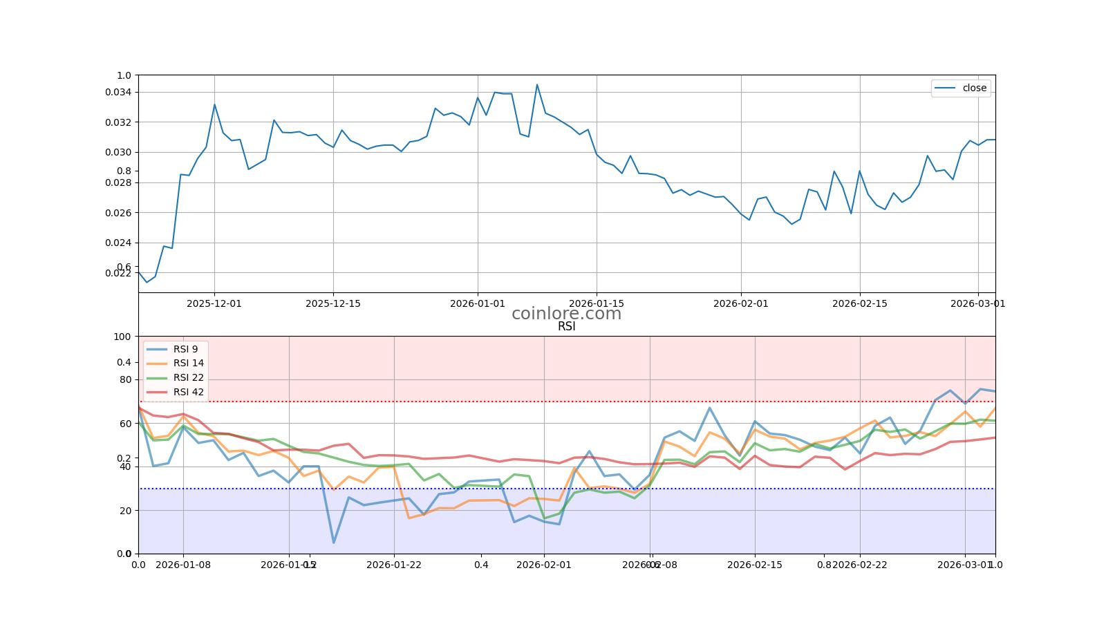 Hydranet RSI indicator