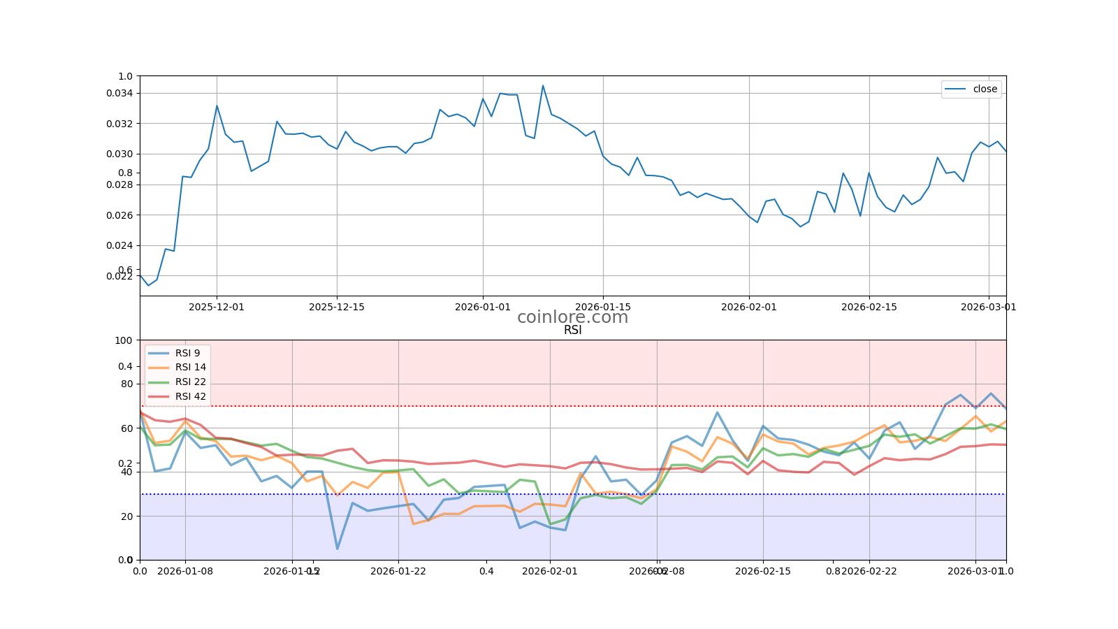 Hydranet RSI indicator
