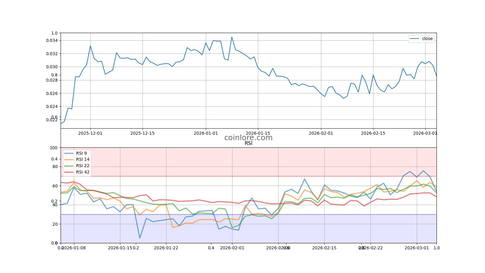 Hydranet RSI indicator