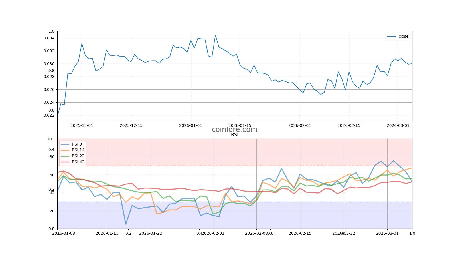 Hydranet RSI indicator