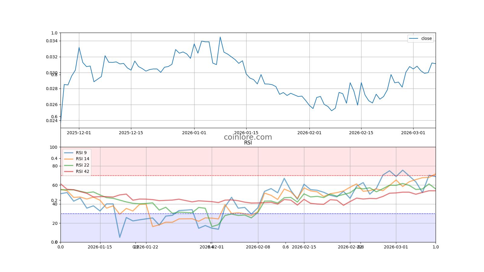 Hydranet RSI indicator