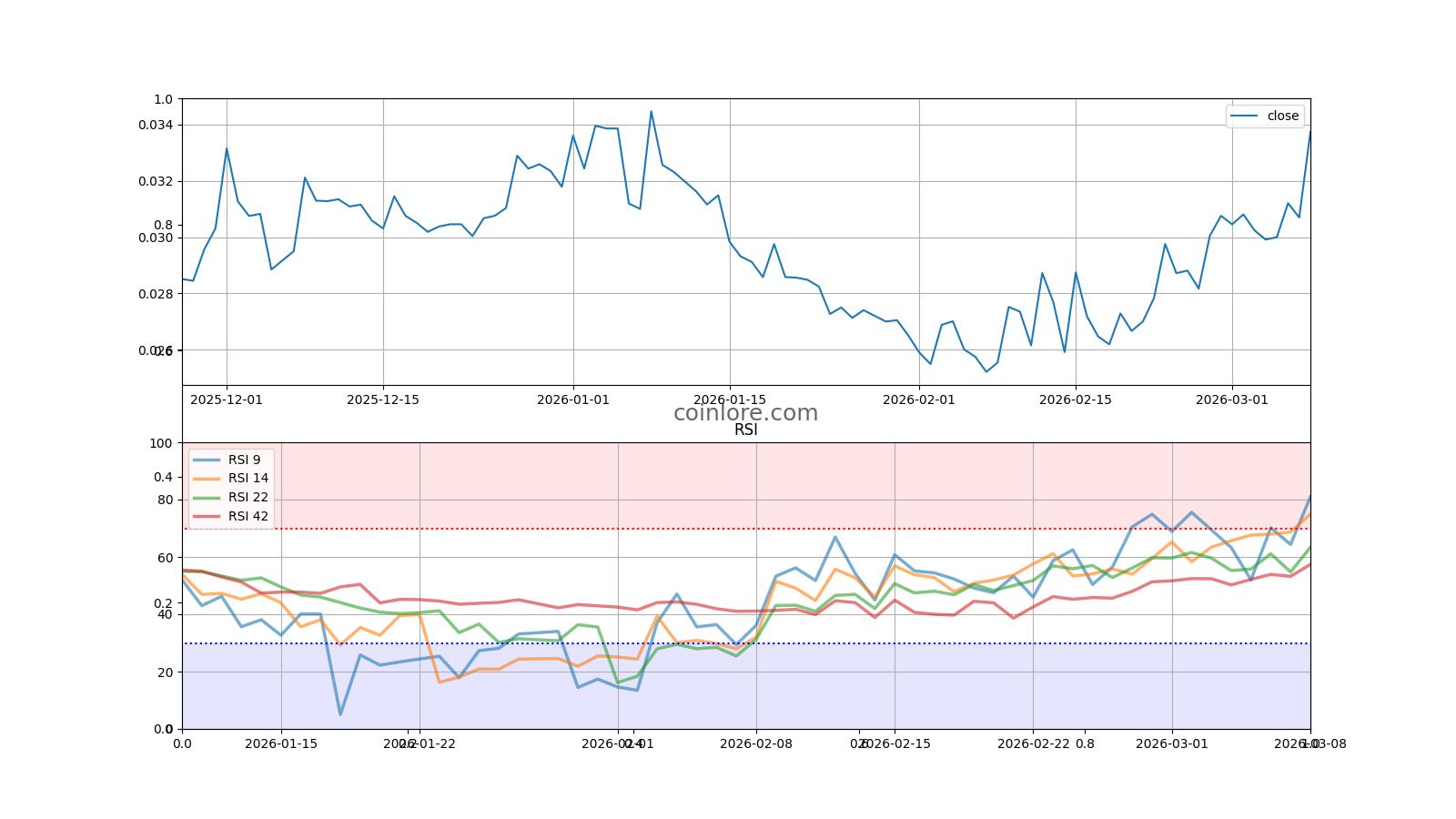 Hydranet RSI indicator