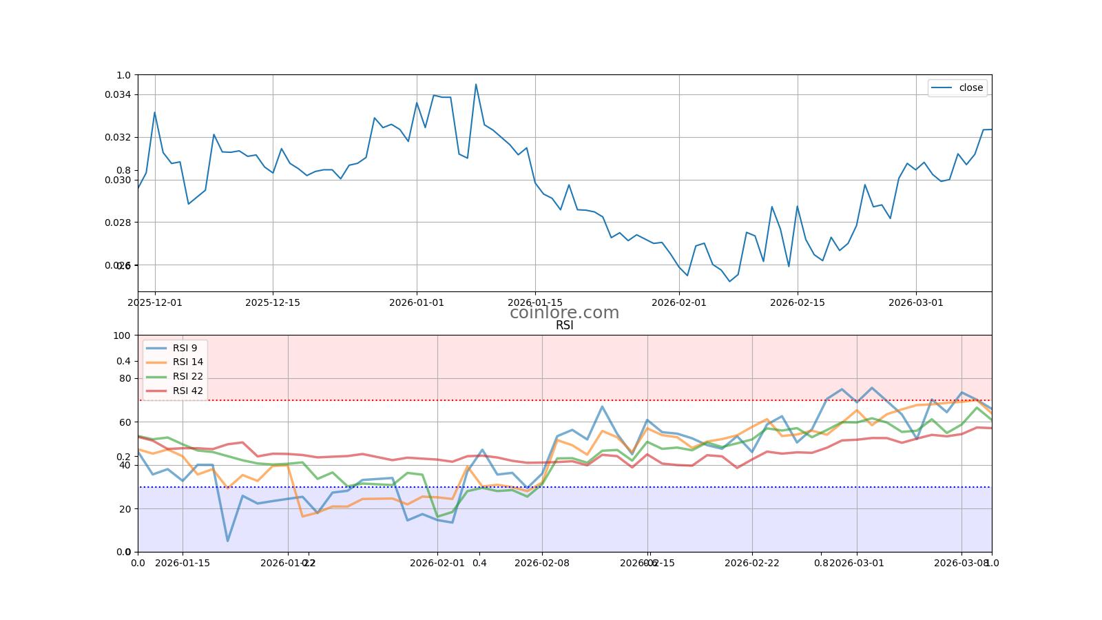 Hydranet RSI indicator