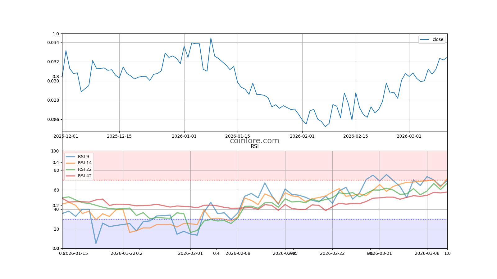 Hydranet RSI indicator