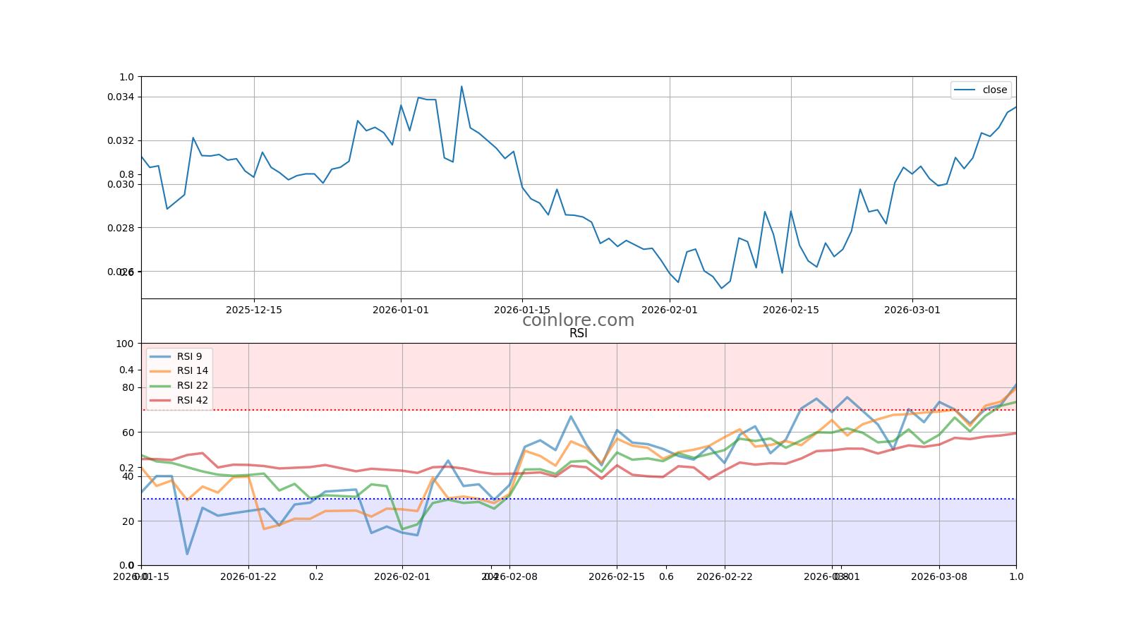 Hydranet RSI indicator