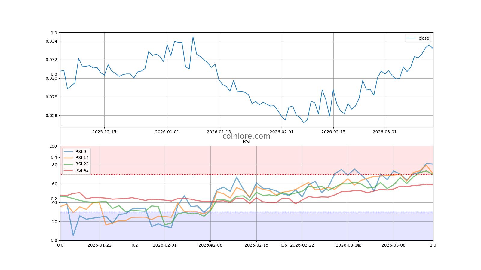 Hydranet RSI indicator