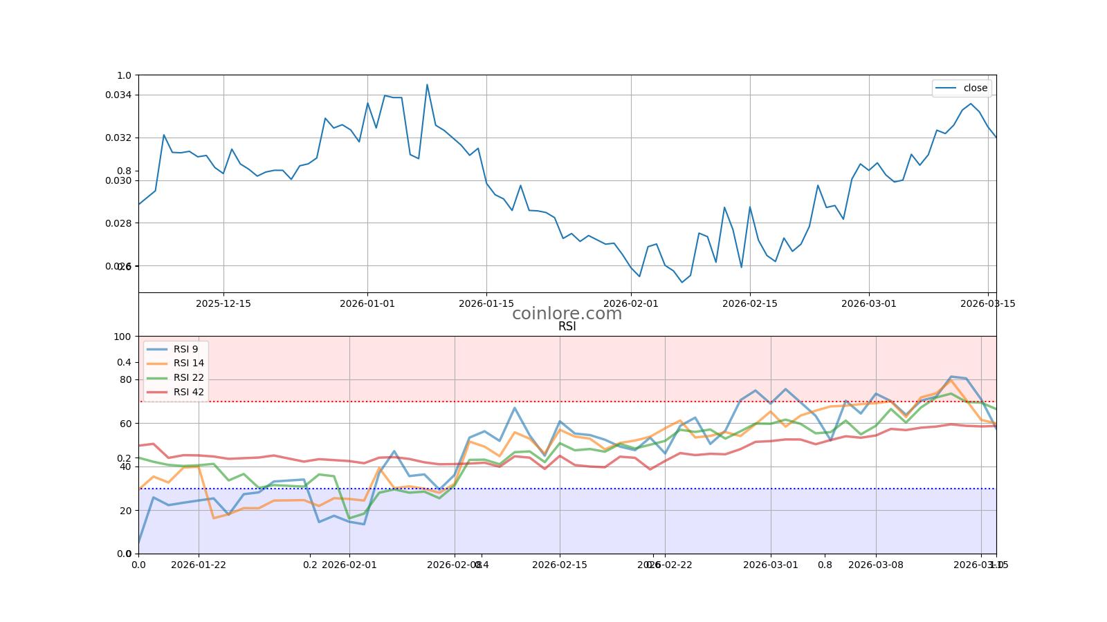 Hydranet RSI indicator