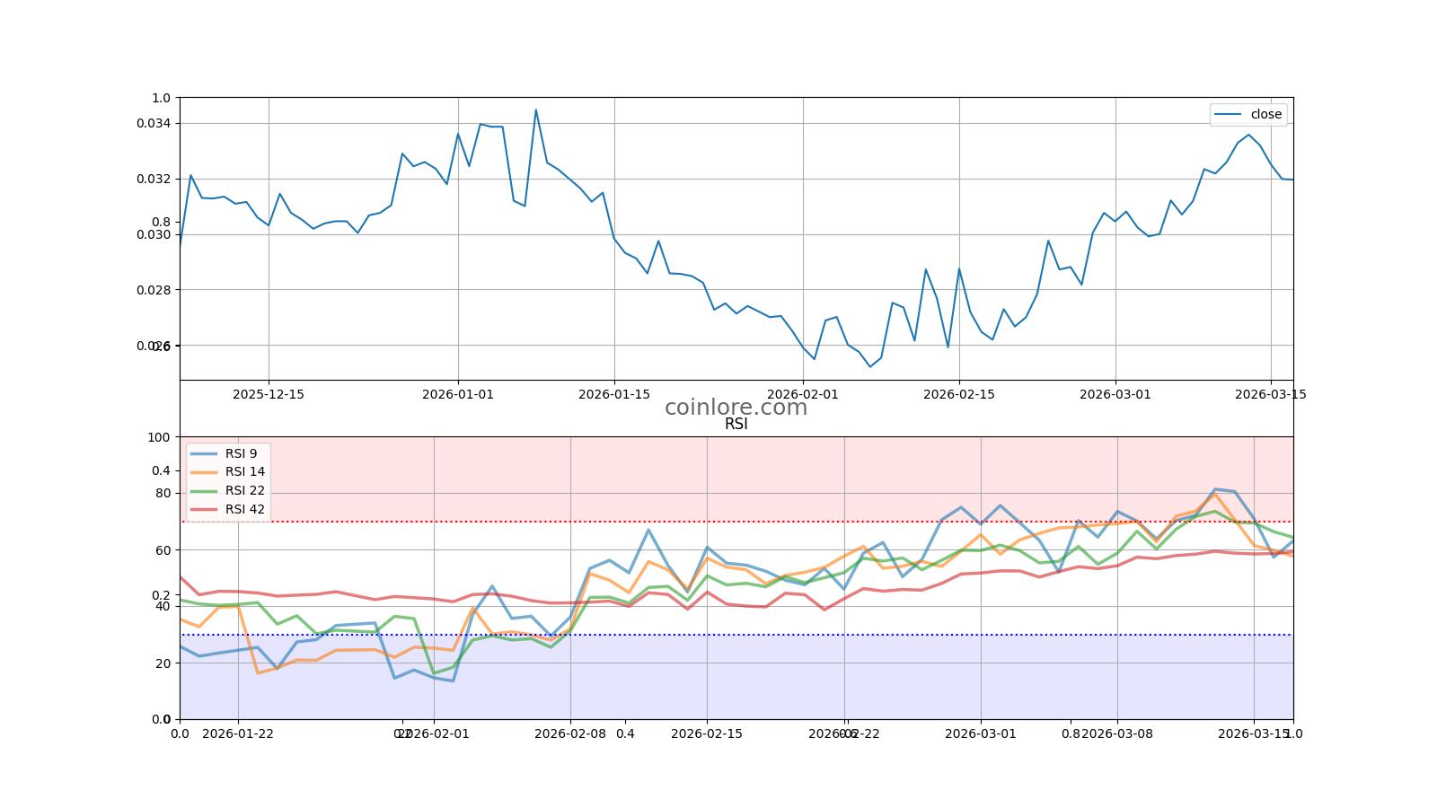 Hydranet RSI indicator