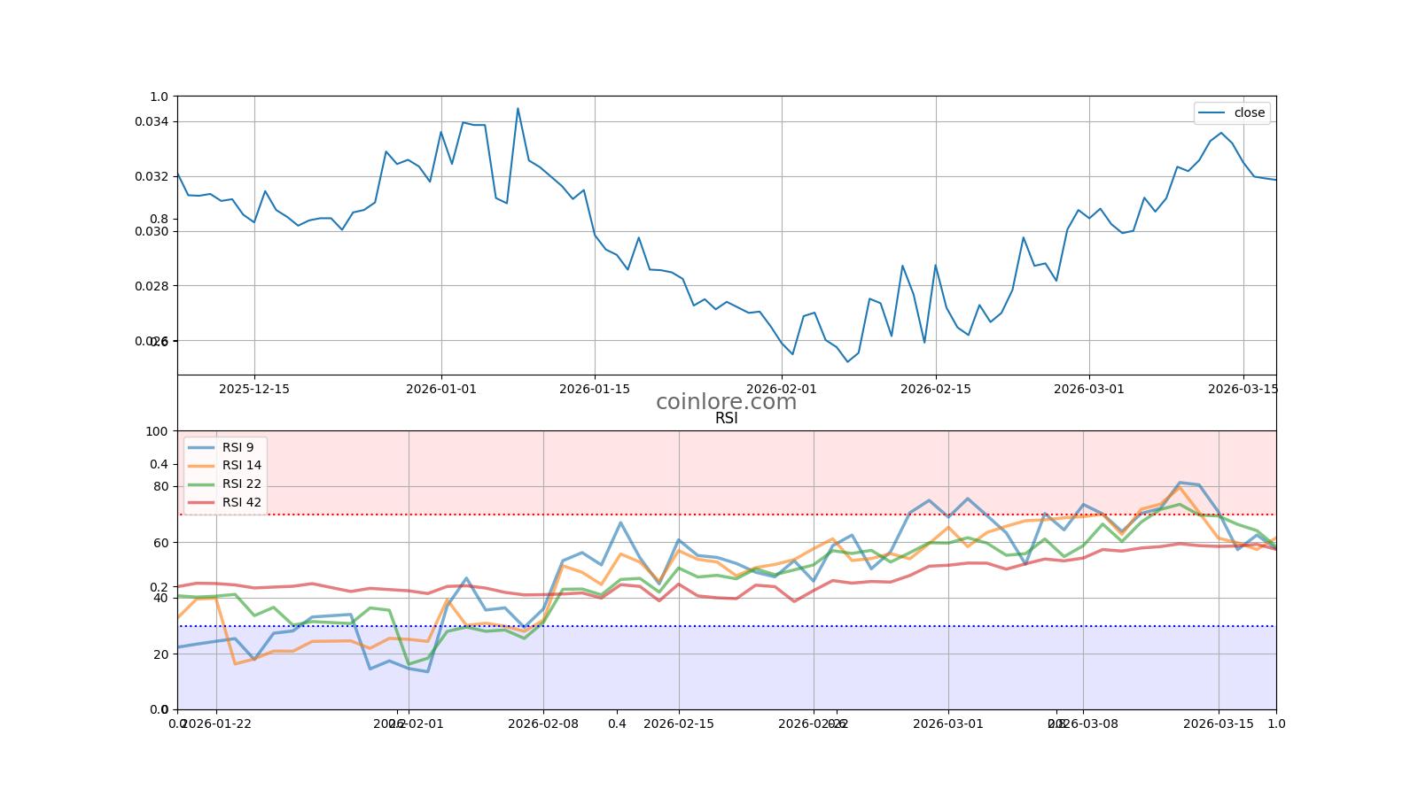 Hydranet RSI indicator
