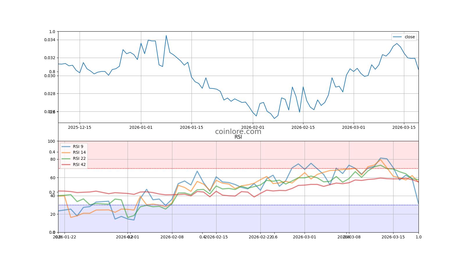 Hydranet RSI indicator