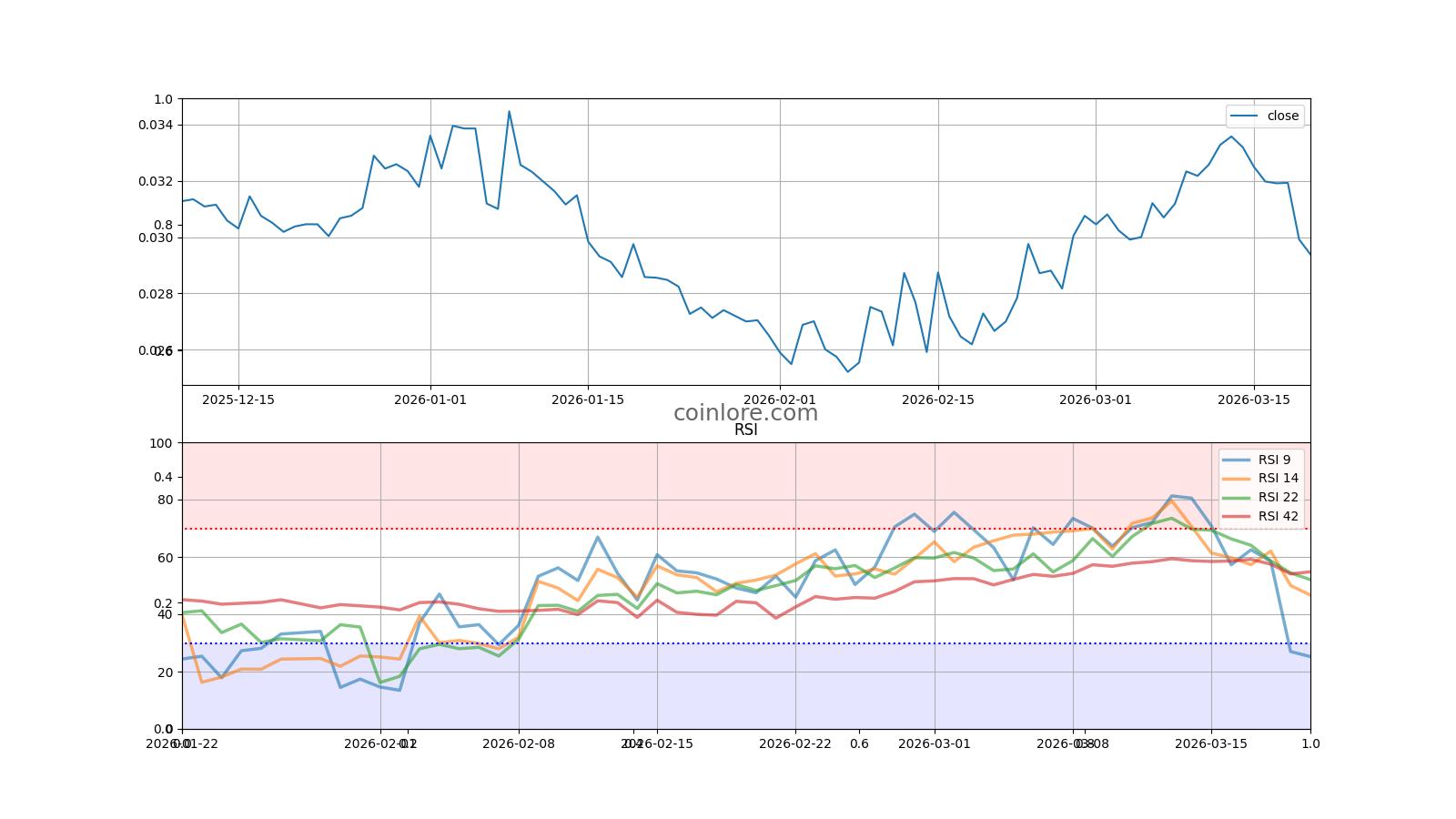 Hydranet RSI indicator
