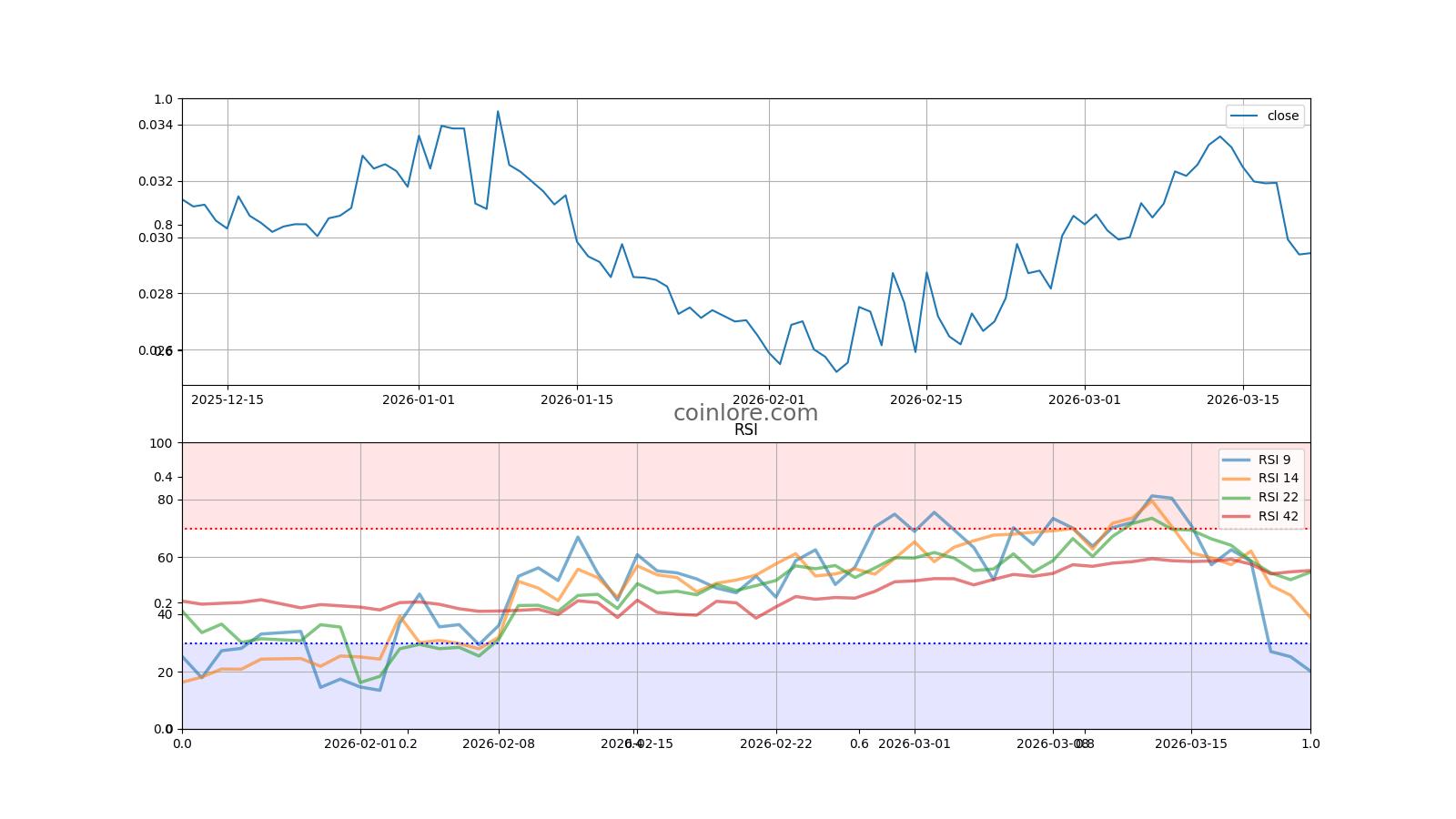 Hydranet RSI indicator