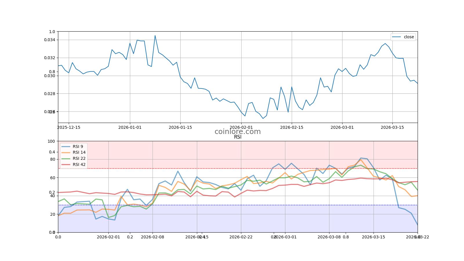 Hydranet RSI indicator