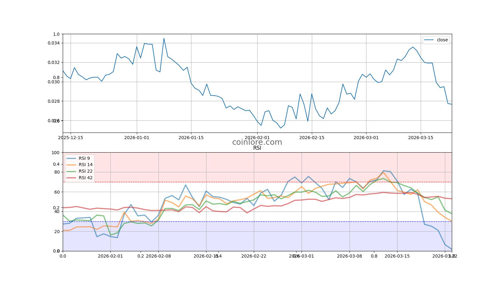 Hydranet RSI indicator