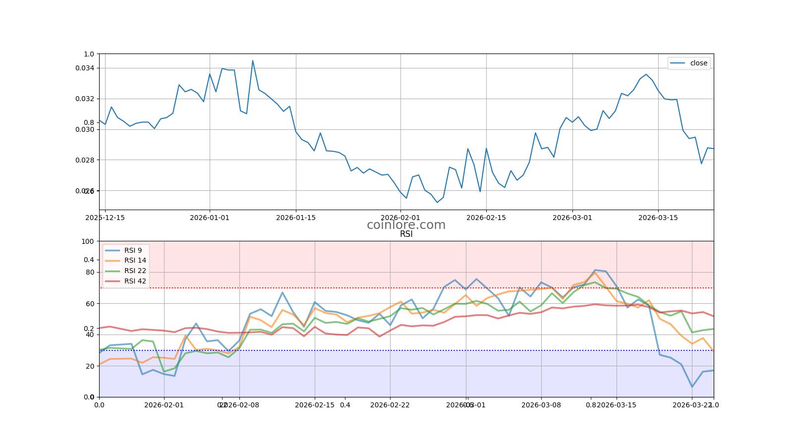 Hydranet RSI indicator