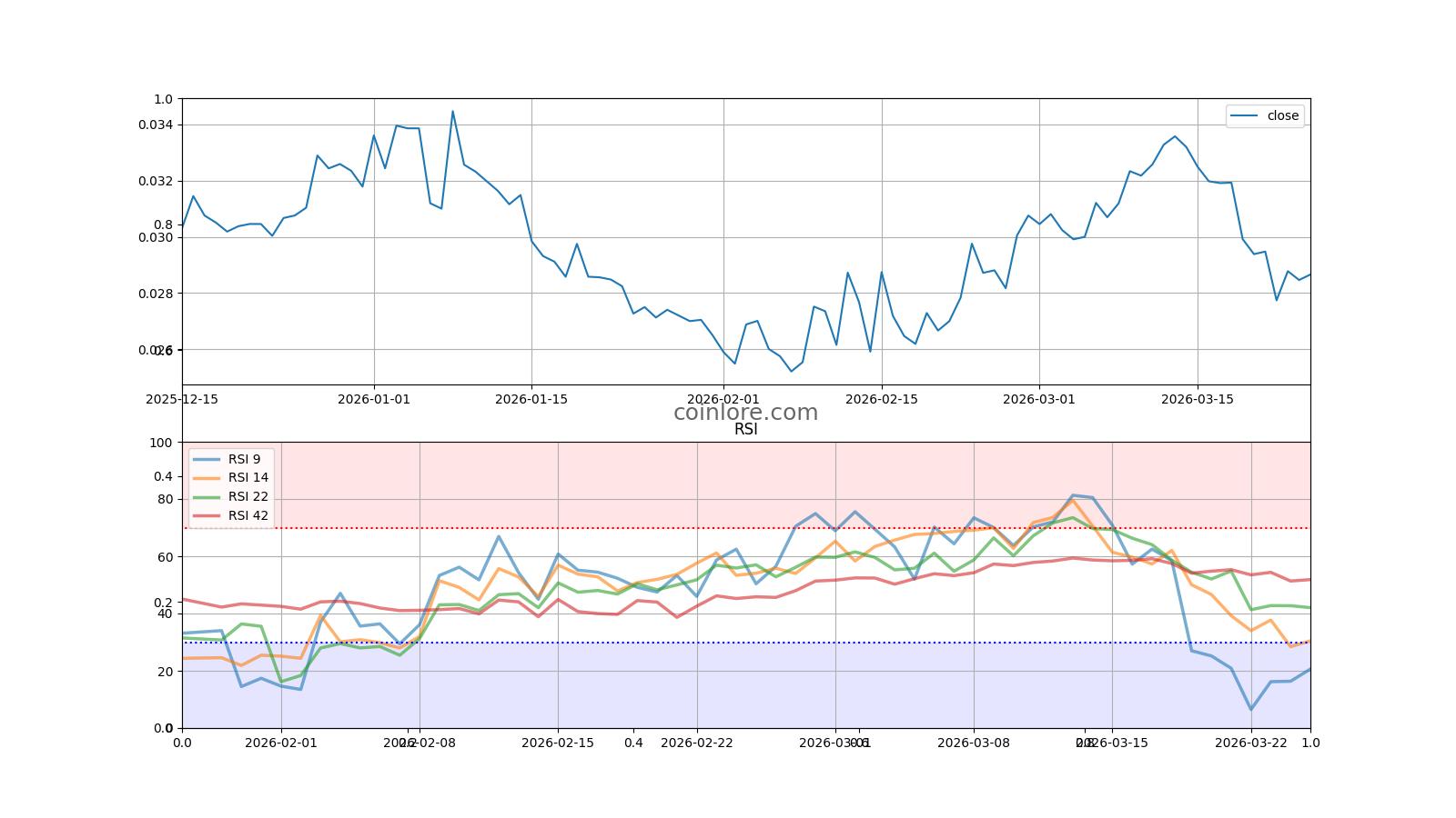Hydranet RSI indicator