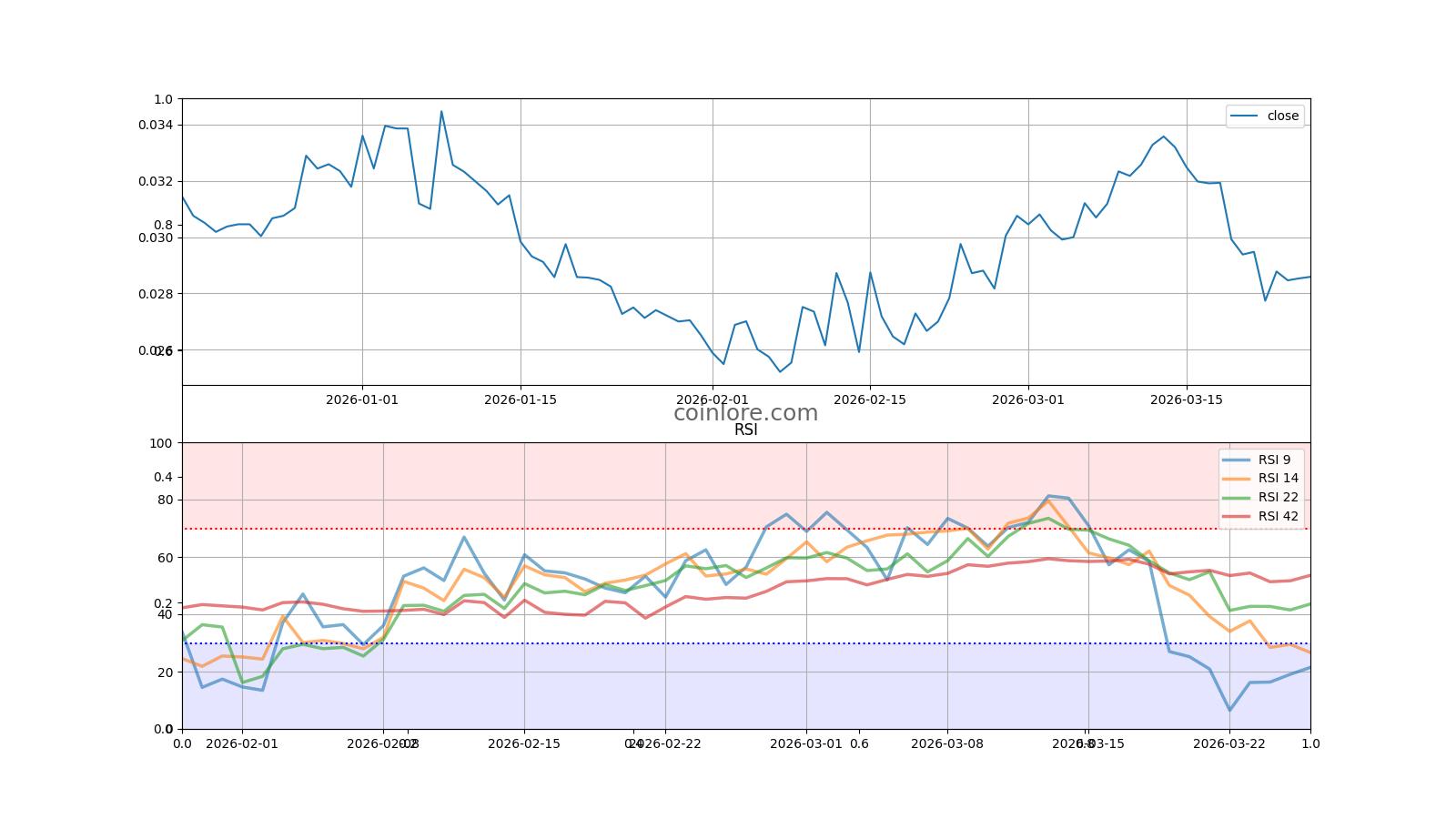 Hydranet RSI indicator