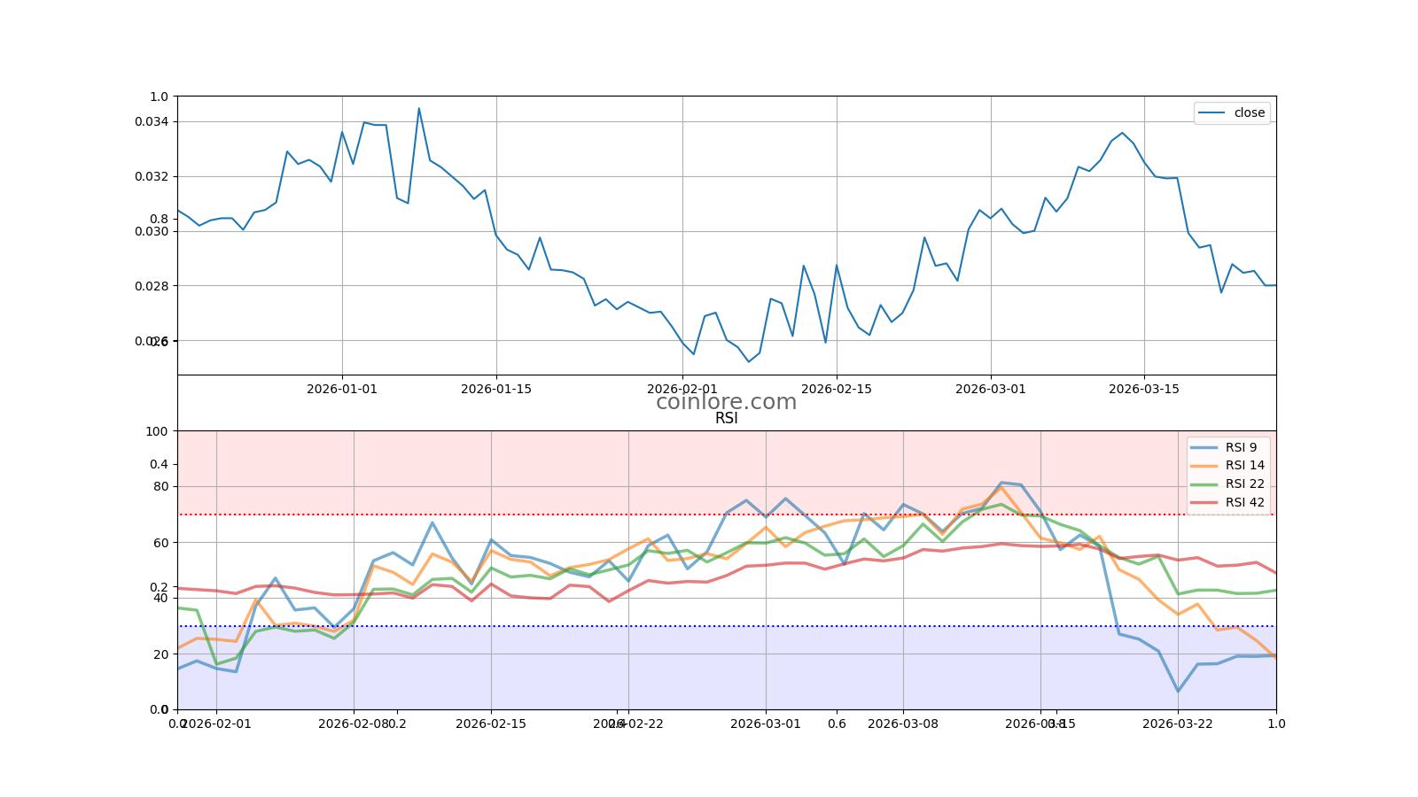 Hydranet RSI indicator