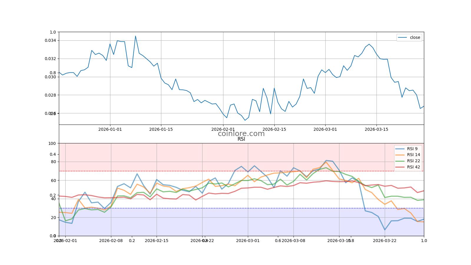 Hydranet RSI indicator