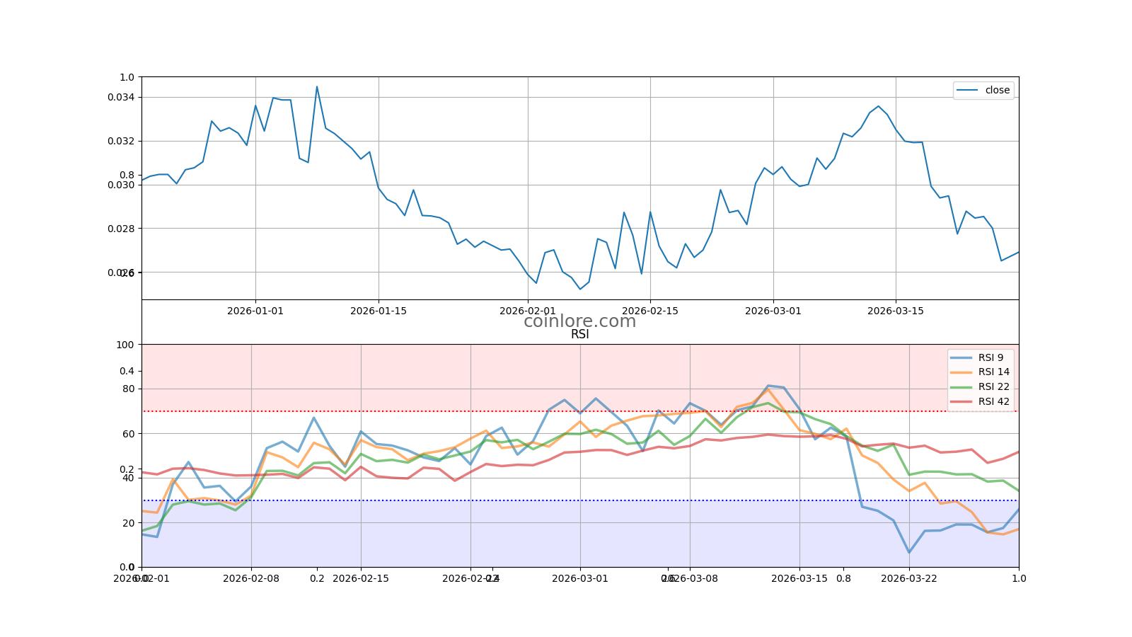 Hydranet RSI indicator