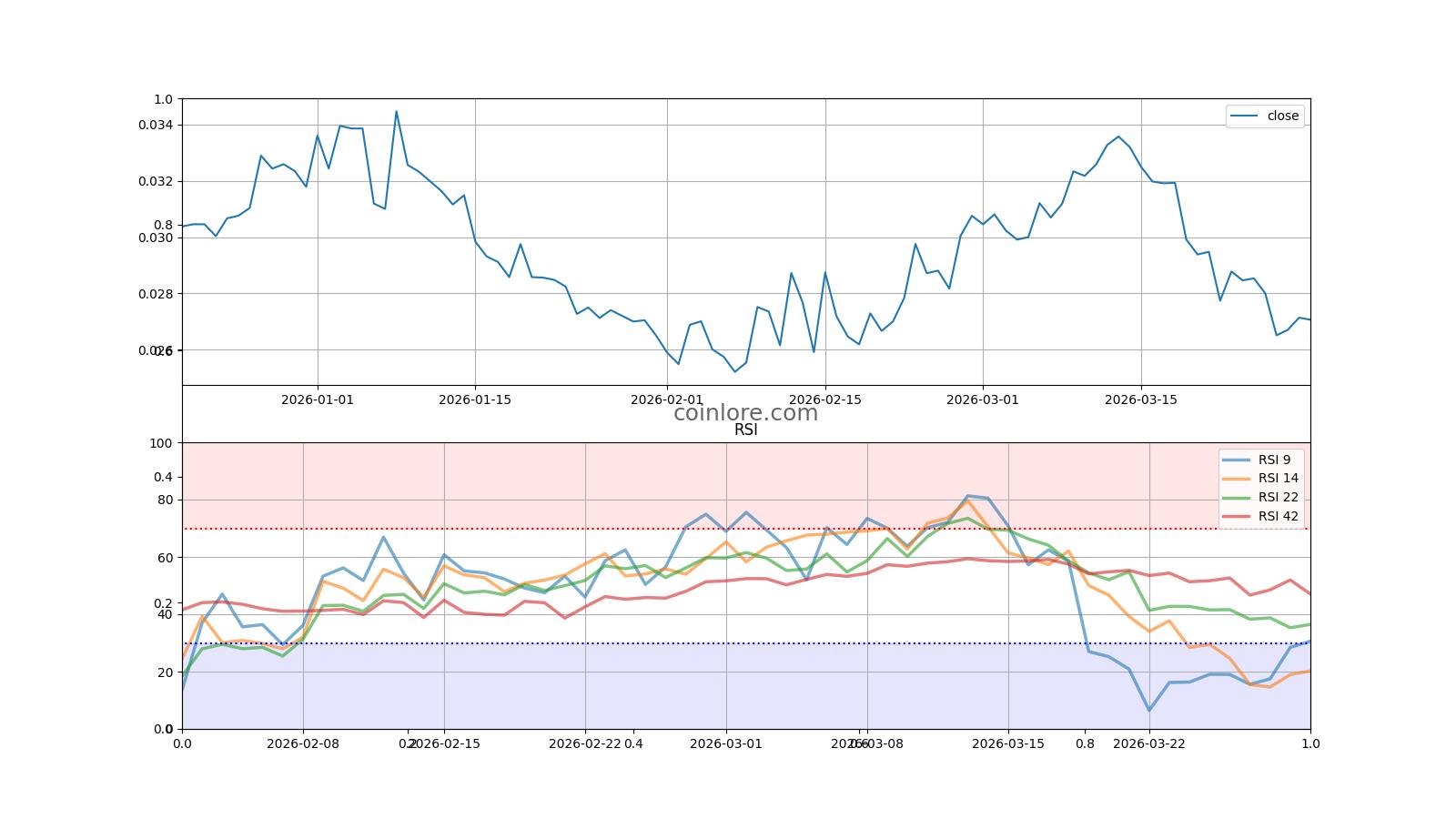 Hydranet RSI indicator
