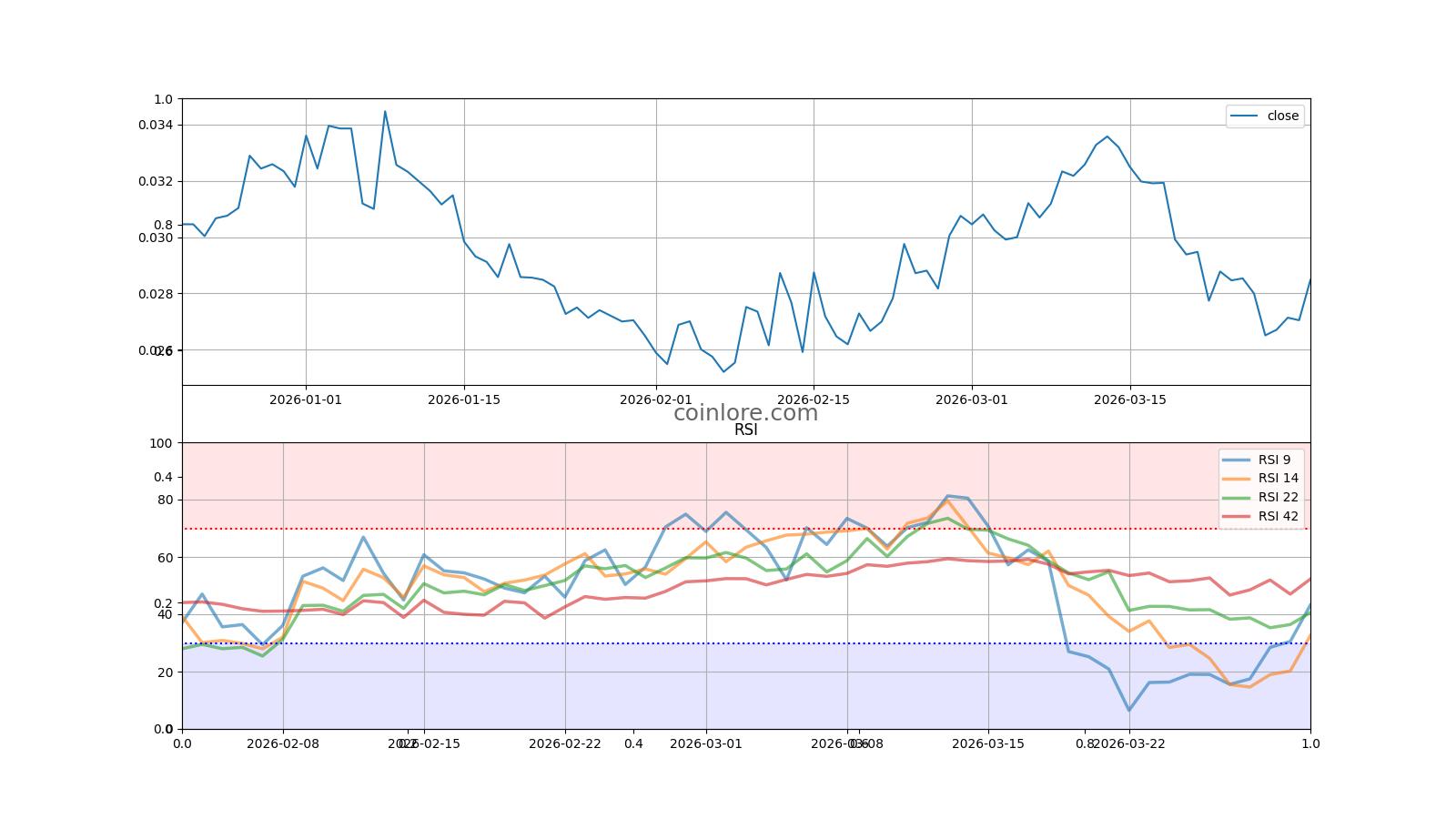 Hydranet RSI indicator