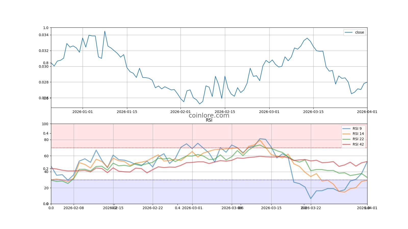 Hydranet RSI indicator